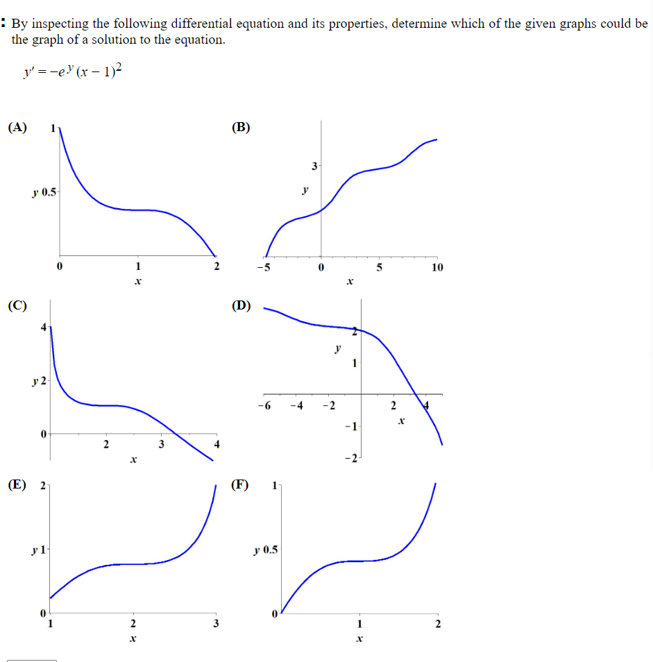 Solved By inspecting the following differential equation and | Chegg.com