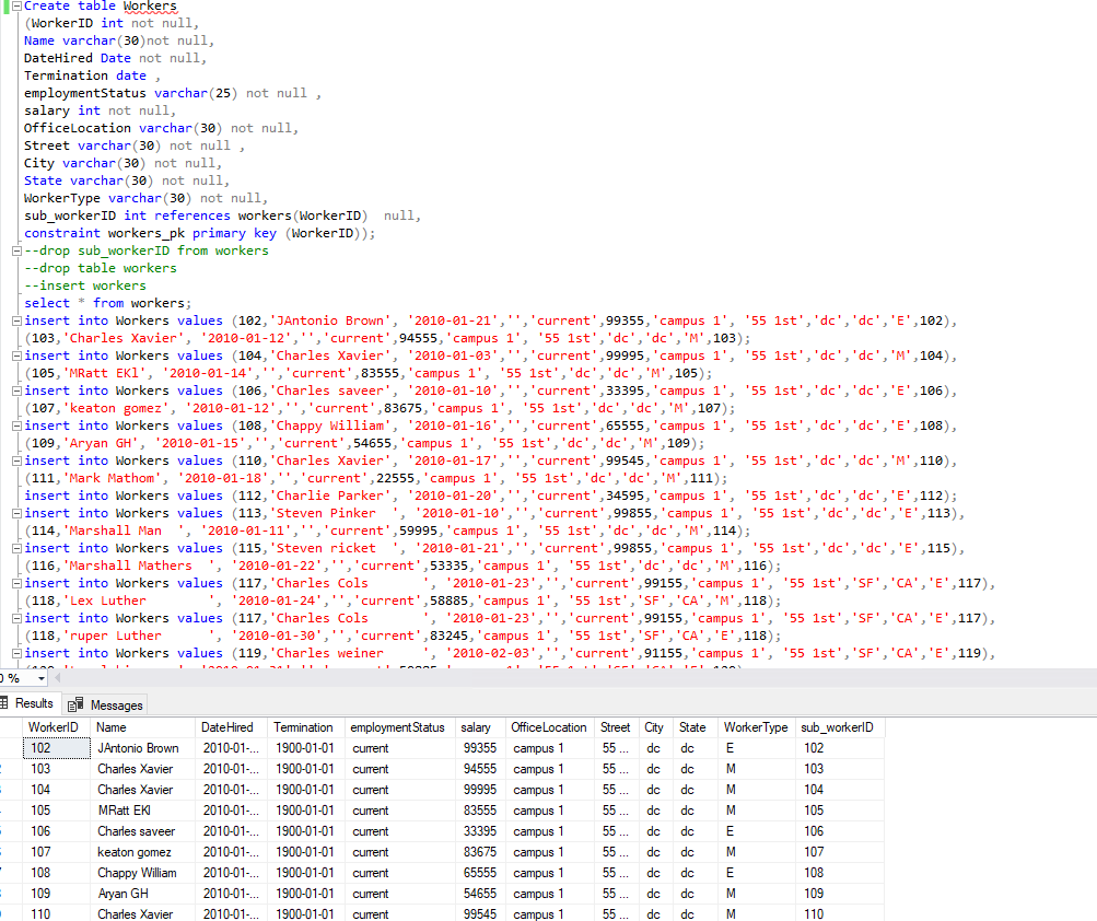 Solved In SQL: How do I make the Termination column not | Chegg.com