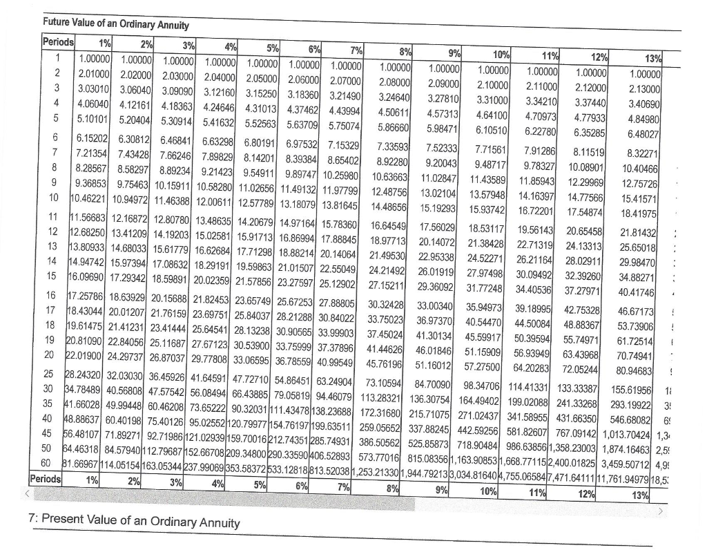 Solved 9. SAR Research Associates, an IFRS reporter, reports | Chegg.com