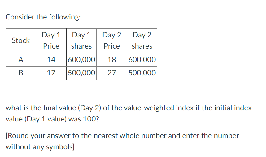Solved Consider the following: what is the final value (Day | Chegg.com