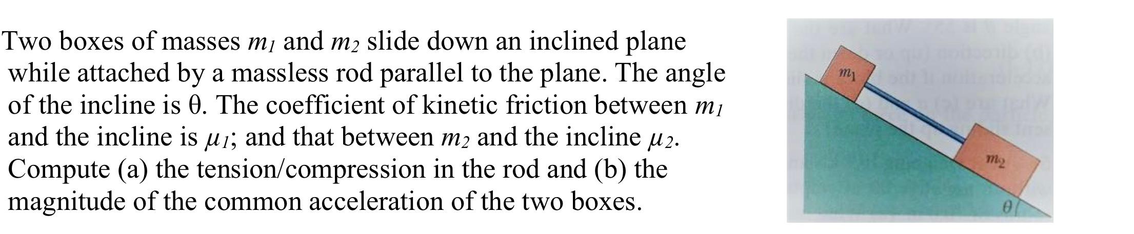 Solved mi Two boxes of masses mi and m2 slide down an | Chegg.com