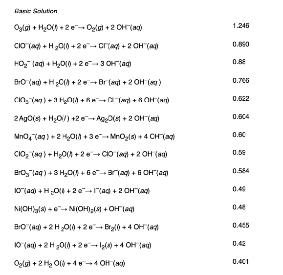 Solved Reduction Half-Reaction Acid Solution F2(g)+2e−→2 | Chegg.com