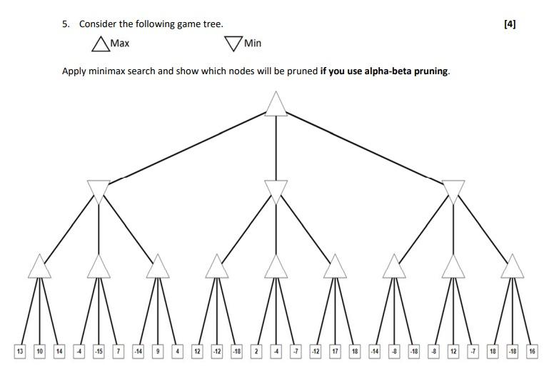 Solved 5. Consider the following game tree. ΔMax VMin Apply | Chegg.com