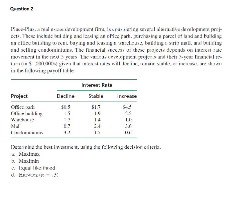 Solved Question 2 Place-Plus, a real estate development | Chegg.com