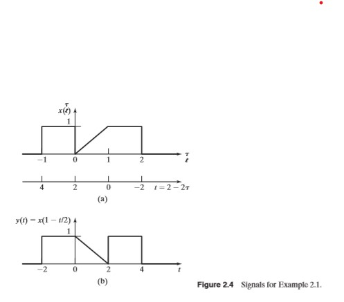 Solved EXAMPLE 2.1 Time transformation of a signal Consider | Chegg.com