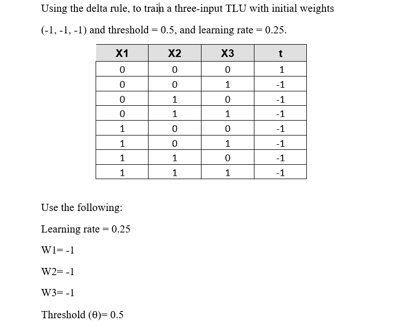 Using the delta rule, to train a three-input TLU with | Chegg.com
