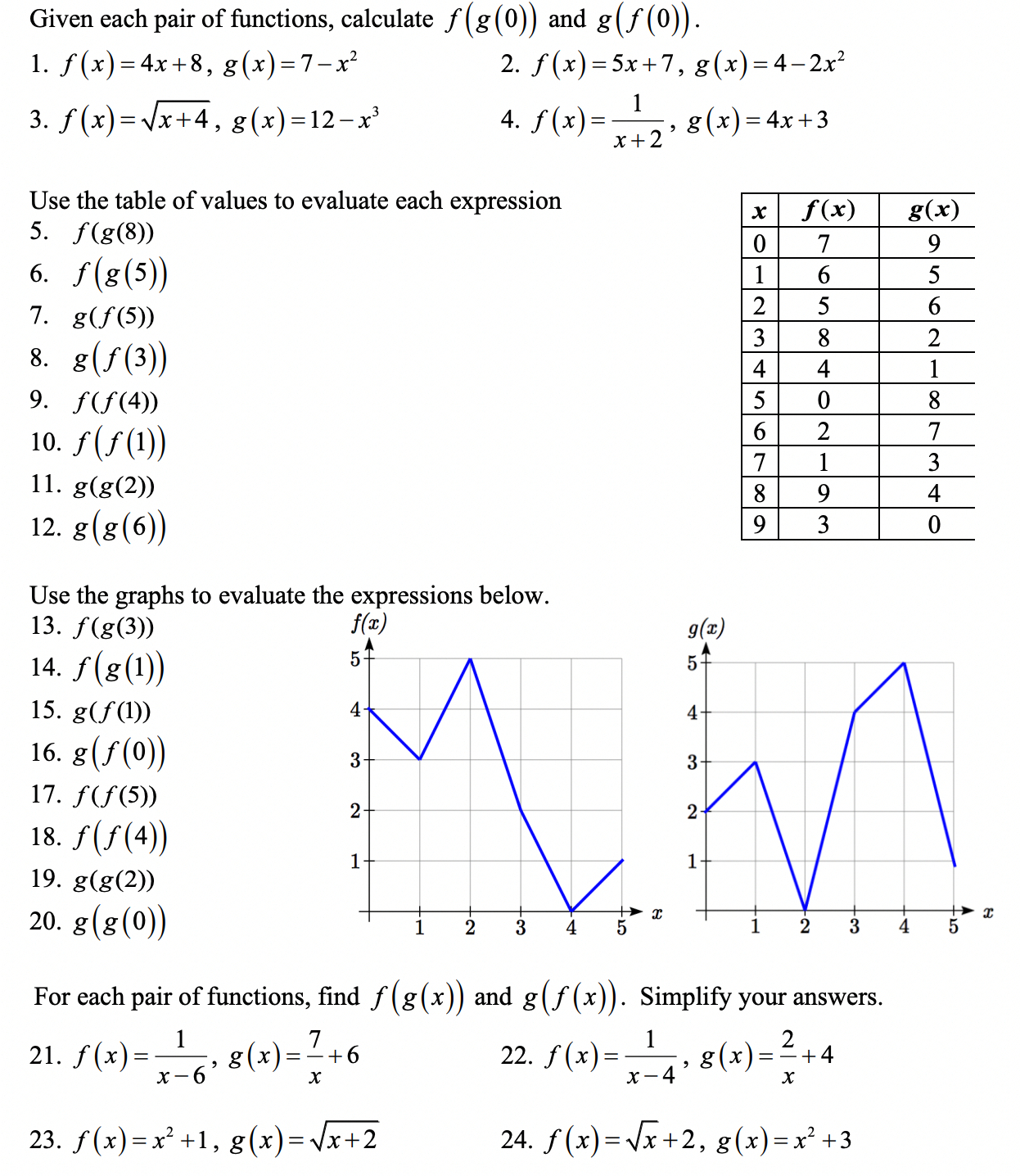 Solved Given each pair of functions, calculate f(g(0)) ﻿and | Chegg.com