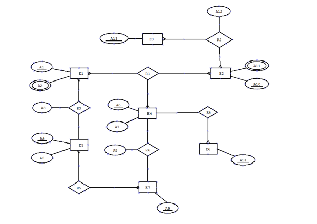 Solved A E2 | Chegg.com