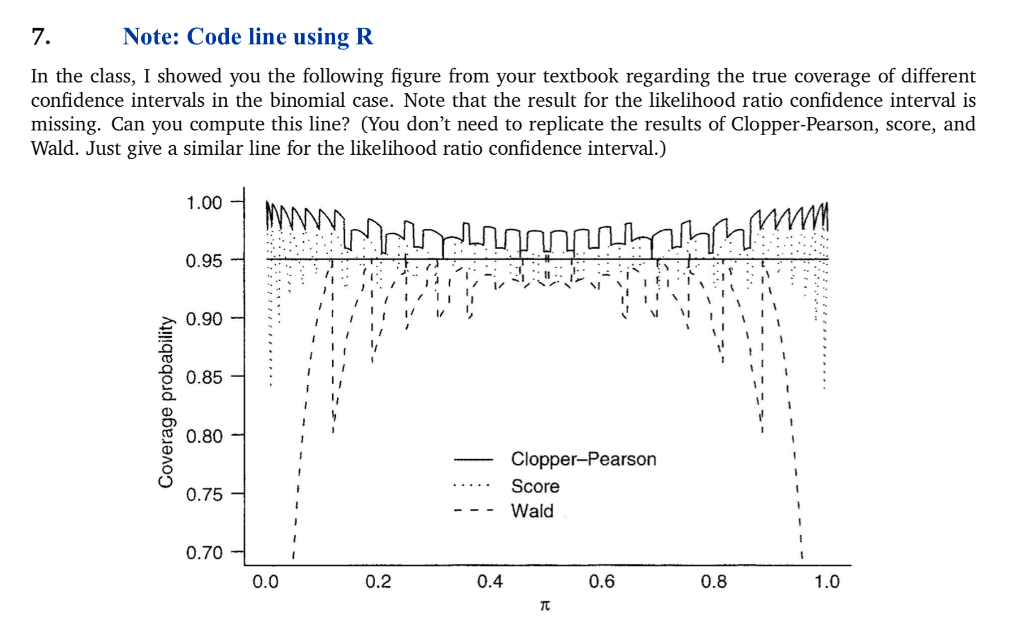 7. Note: Code line using R In the class, I showed you | Chegg.com