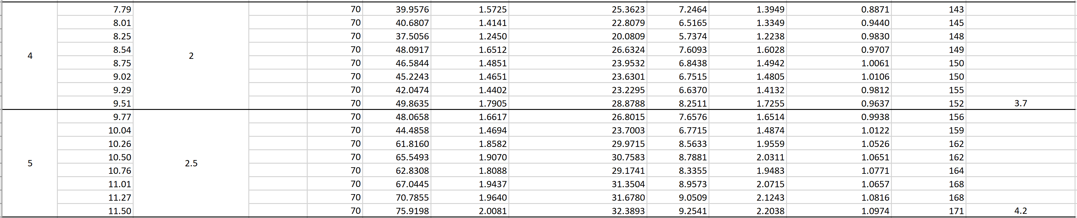 At what workload, HR, and %HRmax does the subject | Chegg.com