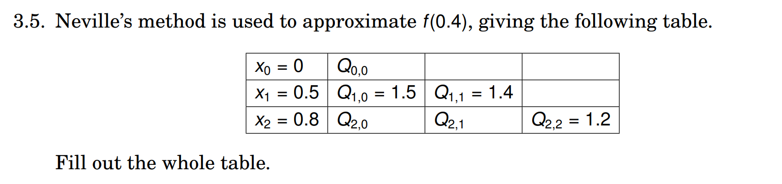 Solved 3.5. Neville's method is used to approximate f(0.4), | Chegg.com