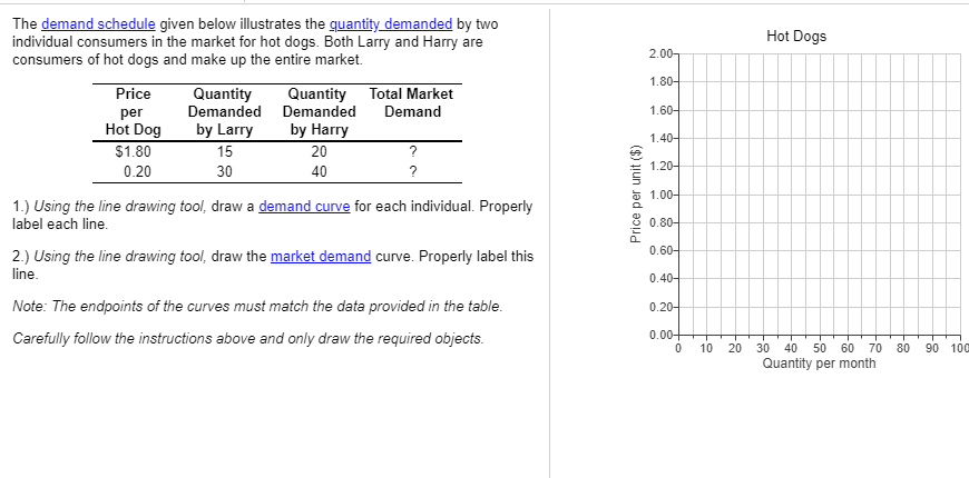 Solved The demand schedule given below illustrates the | Chegg.com