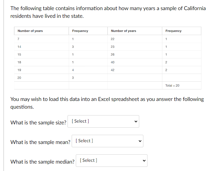 Solved The following table contains information about how | Chegg.com