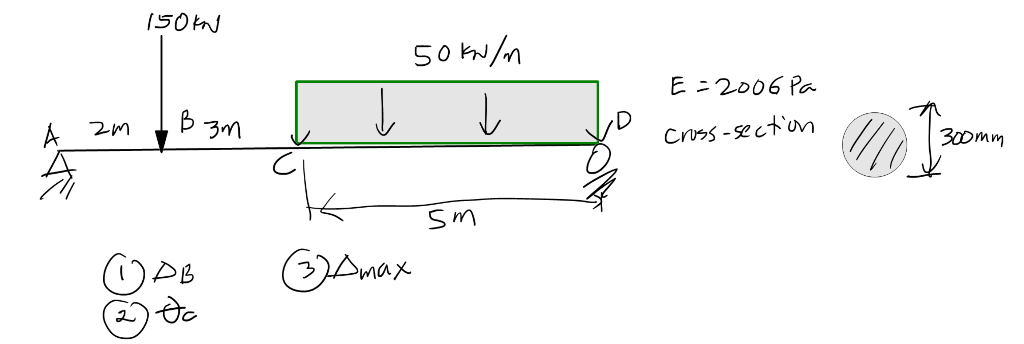 Solved Solve For The Following Using Both Double Integration 2999