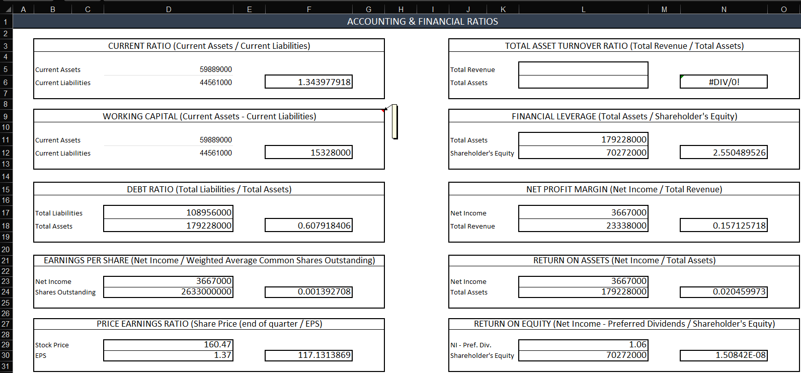 Solved 2. Fiscal Quarter Comparison. Summarize the | Chegg.com