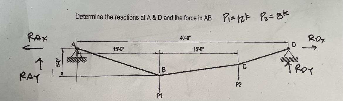 Solved Please solve for Ray, Rax, Rdy, Rdx, and AB.Please | Chegg.com