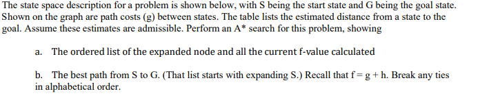 Solved The state space description for a problem is shown | Chegg.com