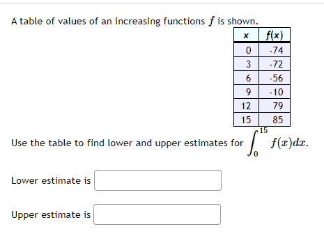 A table of values of an increasing functions f is | Chegg.com