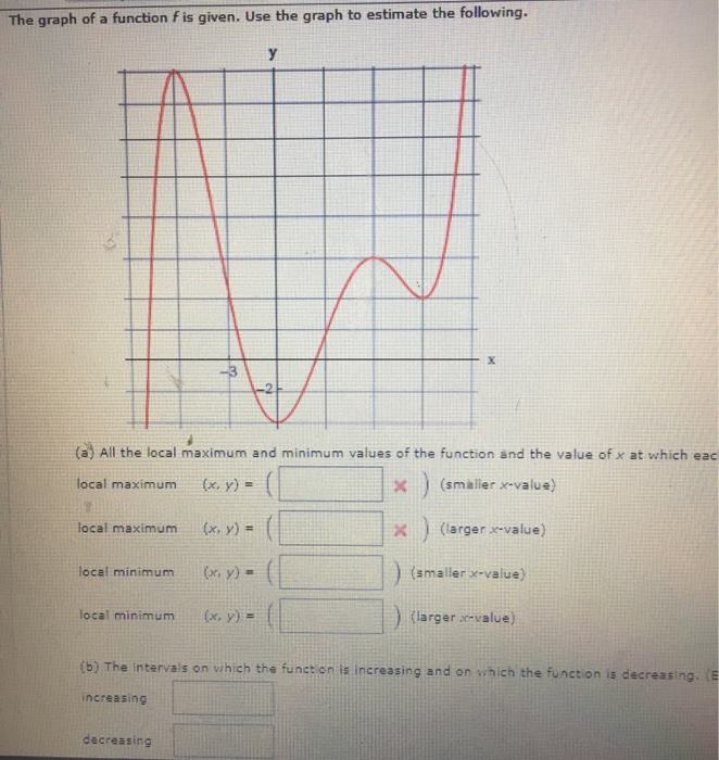 Solved The Graph Of A Function F Is Given Use The Graph To