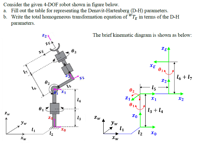 Consider the given 4-DOF robot shown in figure below. | Chegg.com