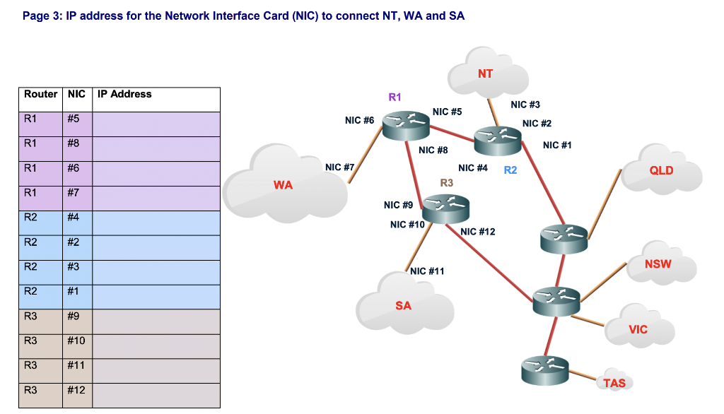 Solved Overview The main objectives of this assignment are: | Chegg.com
