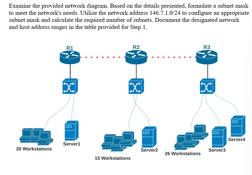 Solved 1. ﻿List all network IP ranges in the table that meet | Chegg.com
