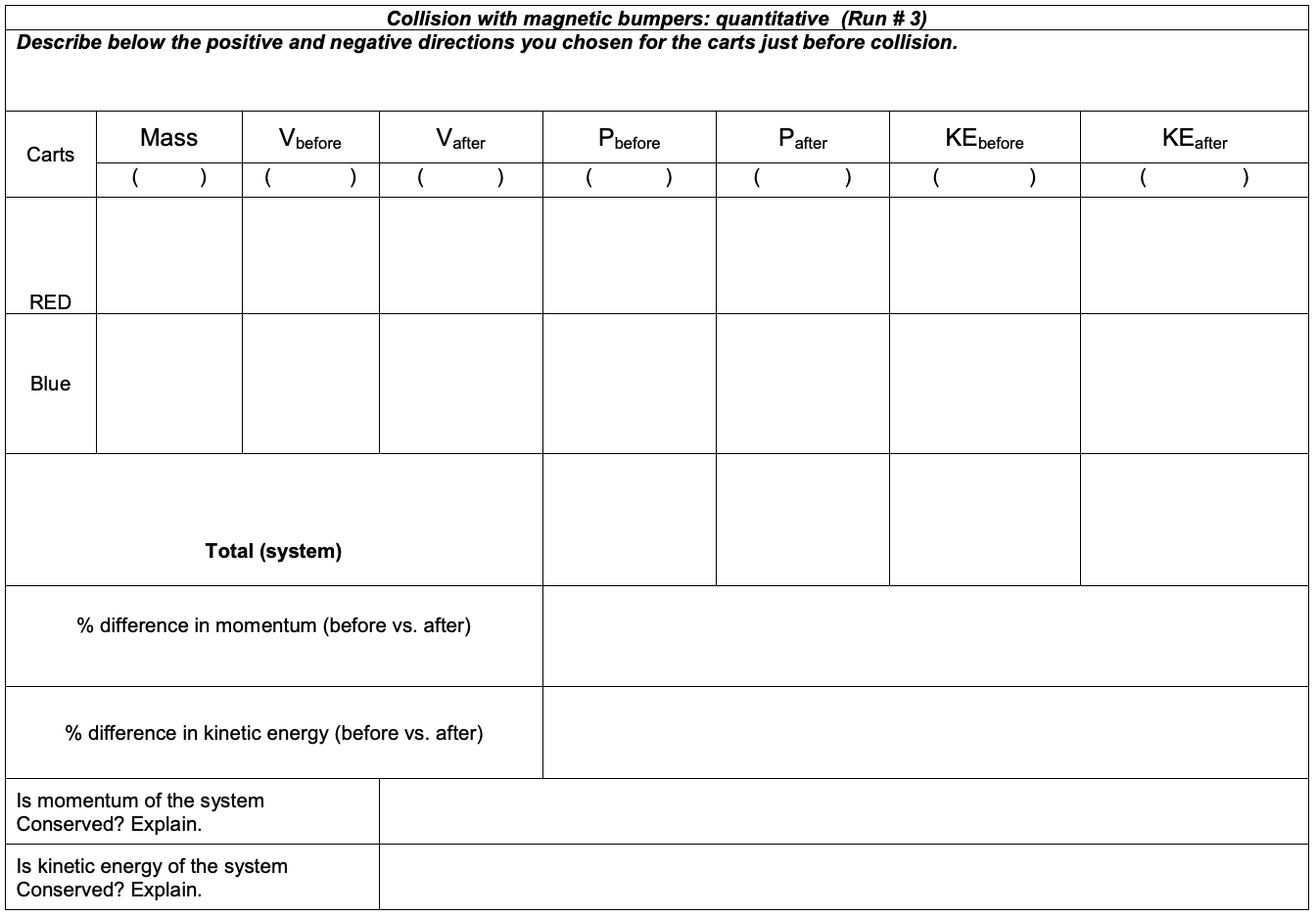 Solved Data from one dimensional Collision experiment • Mass | Chegg.com