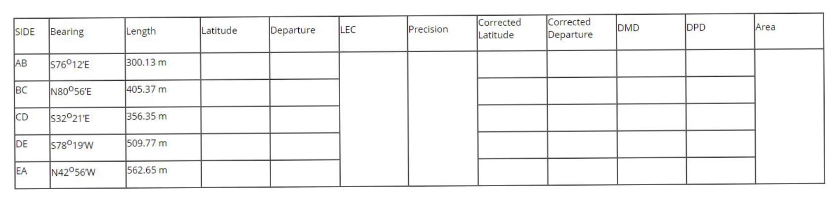 Solved Given the following traverse notes taken by a survey | Chegg.com