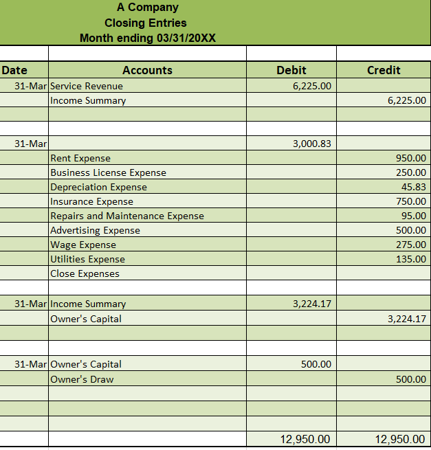 For your project submission, build on the work you | Chegg.com