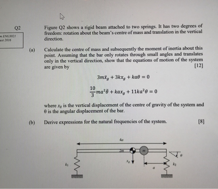 Solved Figure Q2 shows a rigid beam attached to two springs. | Chegg.com
