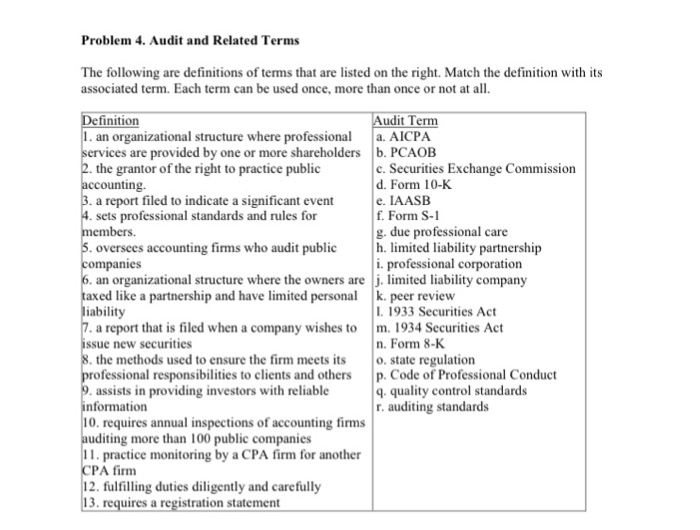 Solved Problem 1: Audit Report An audit report prepared by | Chegg.com