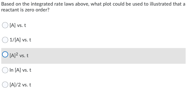 Solved In the table below you can find the integrated rate | Chegg.com