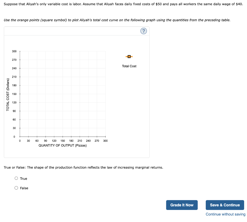 Solved 2. Inputs and outputs Aliyah's Pizzas is a | Chegg.com