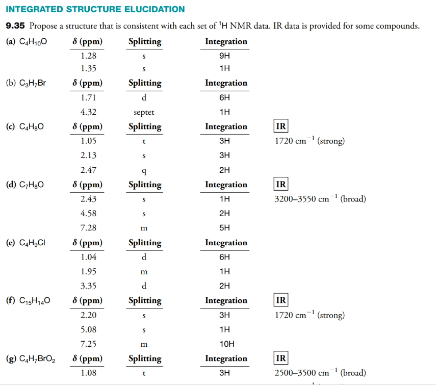 Solved Propose a structure that is consistent with each set | Chegg.com