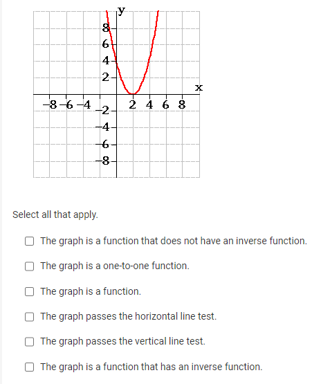 Solved Select all that apply. The graph is a function that | Chegg.com