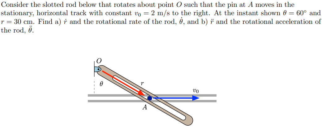 Solved Consider the slotted rod below that rotates about | Chegg.com