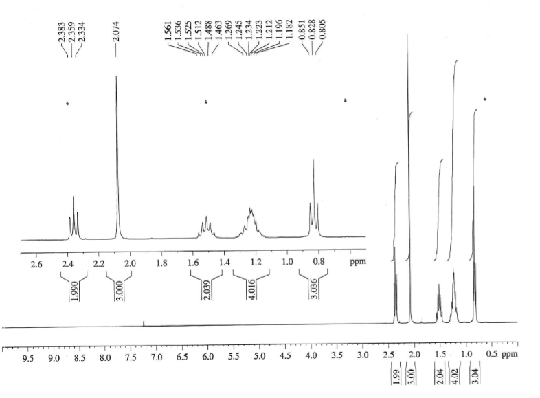 Solved The compound is either 2-heptanone or | Chegg.com