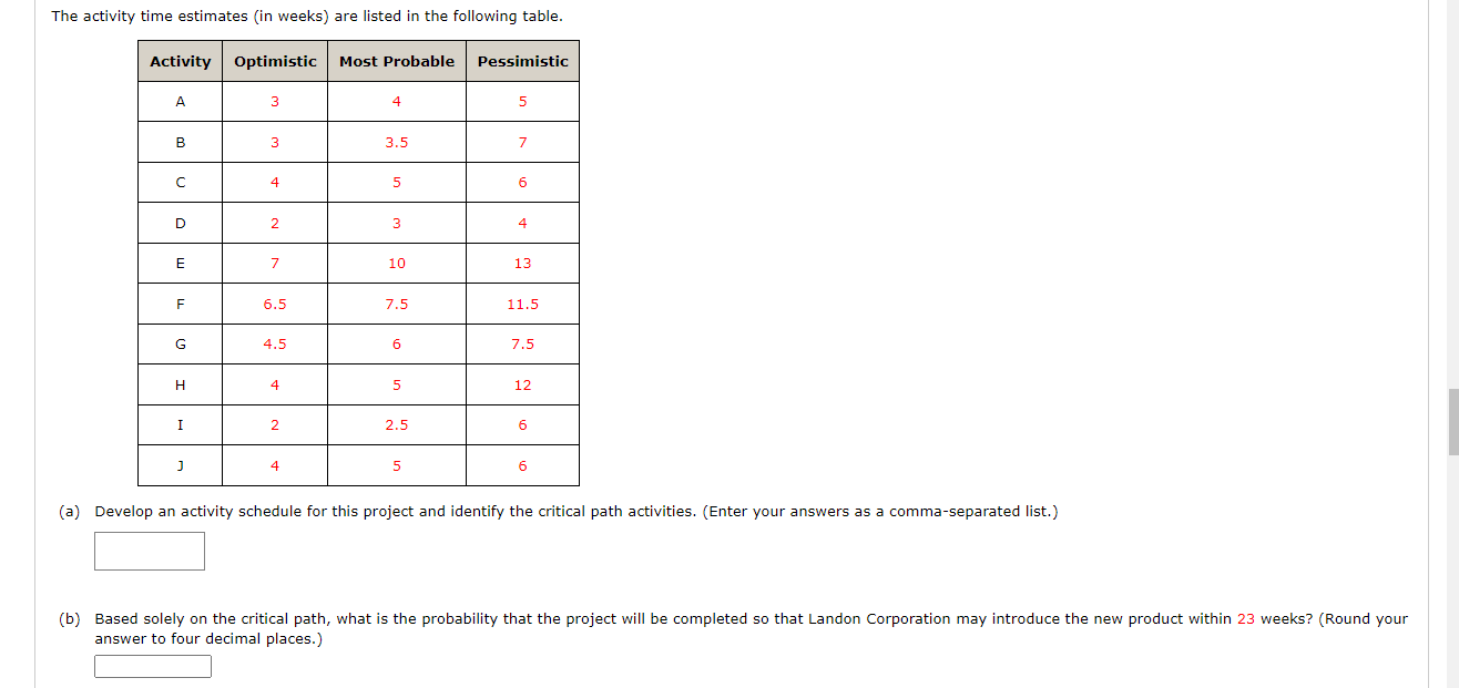 Solved You may need to use the appropriate technology to | Chegg.com