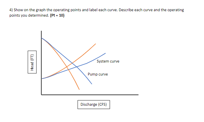 Solved 4) Show on the graph the operating points and label | Chegg.com