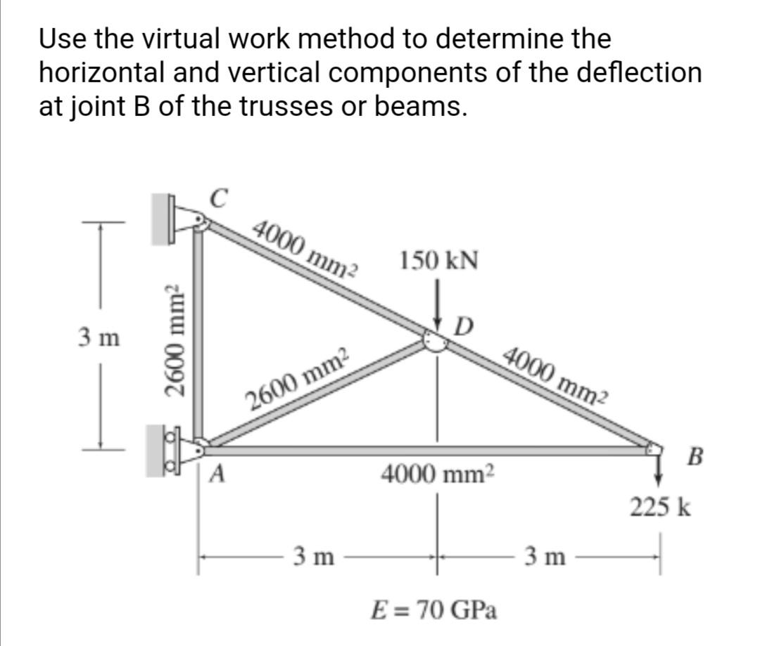 Solved Use the virtual work method to determine the | Chegg.com