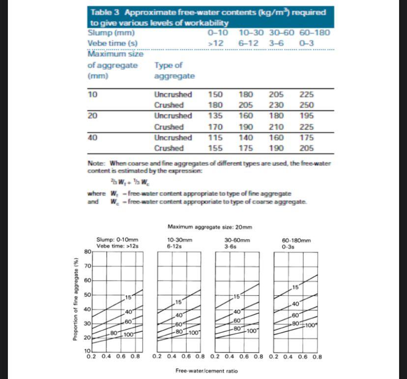 Solved 2700 2600 Relative density of combined aggregate con | Chegg.com