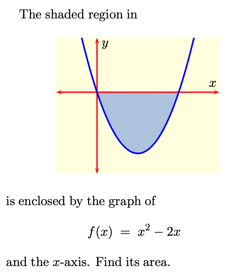 Solved The shaded region inis enclosed by the graph | Chegg.com