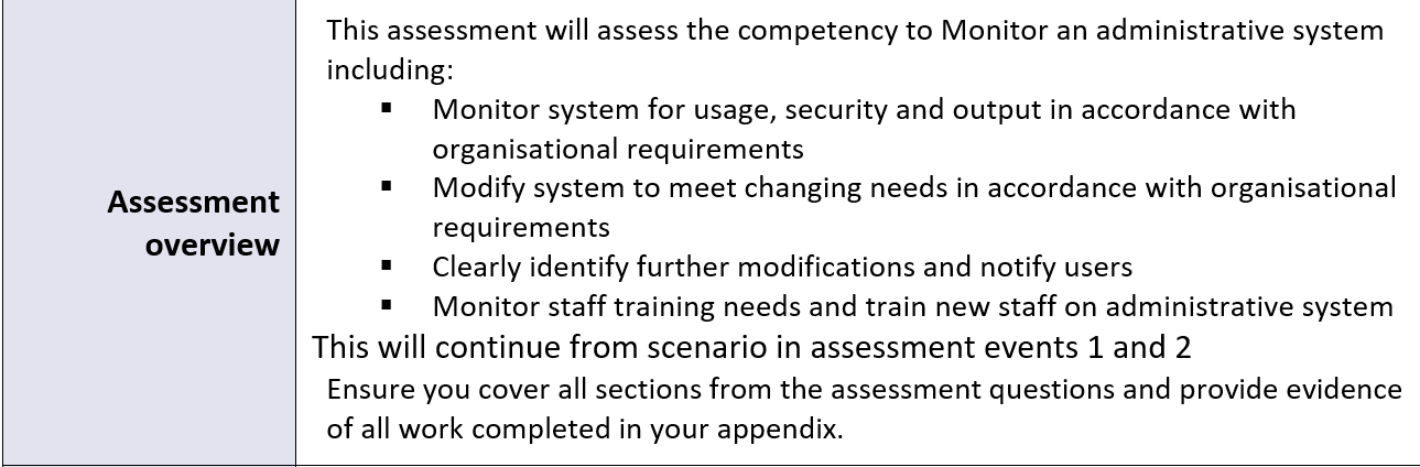 Modif Assessment overview This assessment will assess | Chegg.com