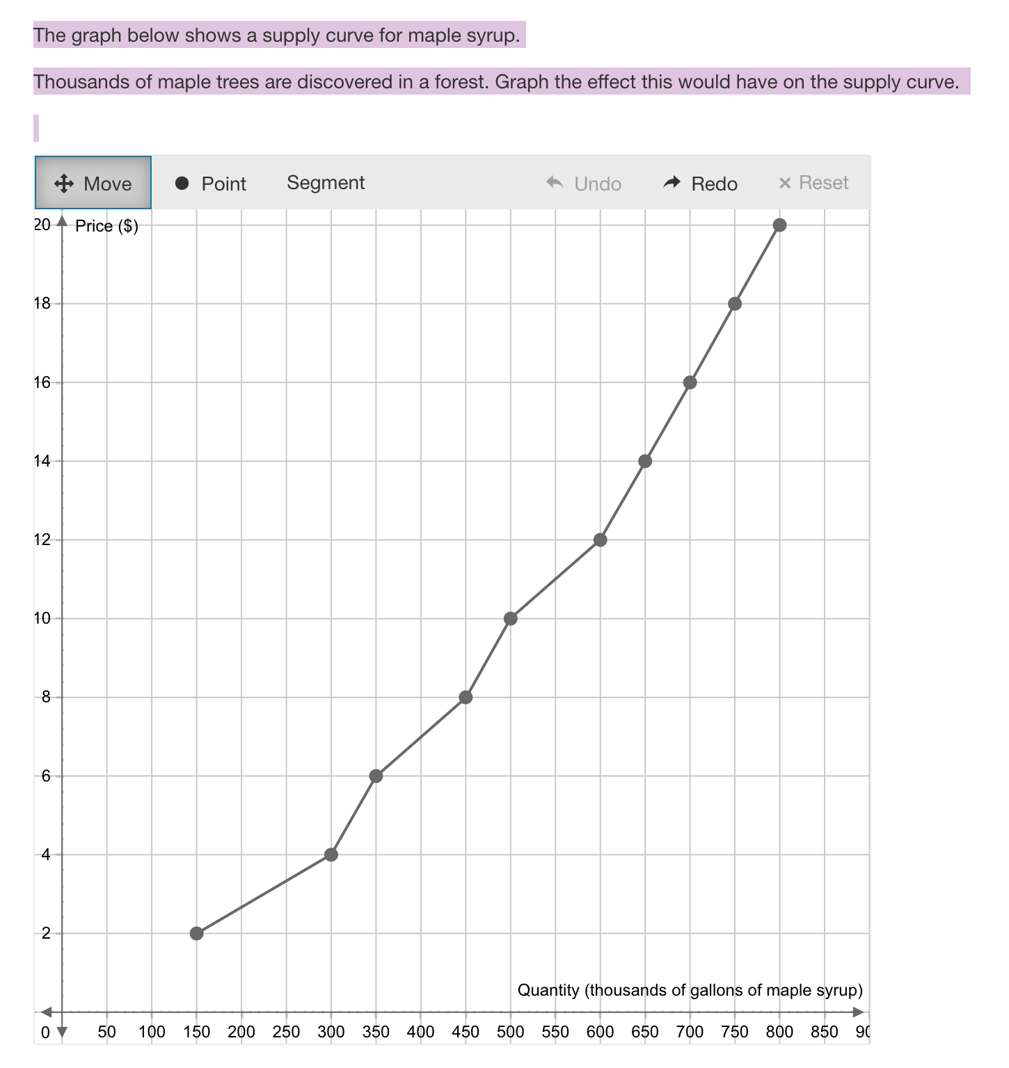 Solved The graph below shows a supply curve for maple | Chegg.com