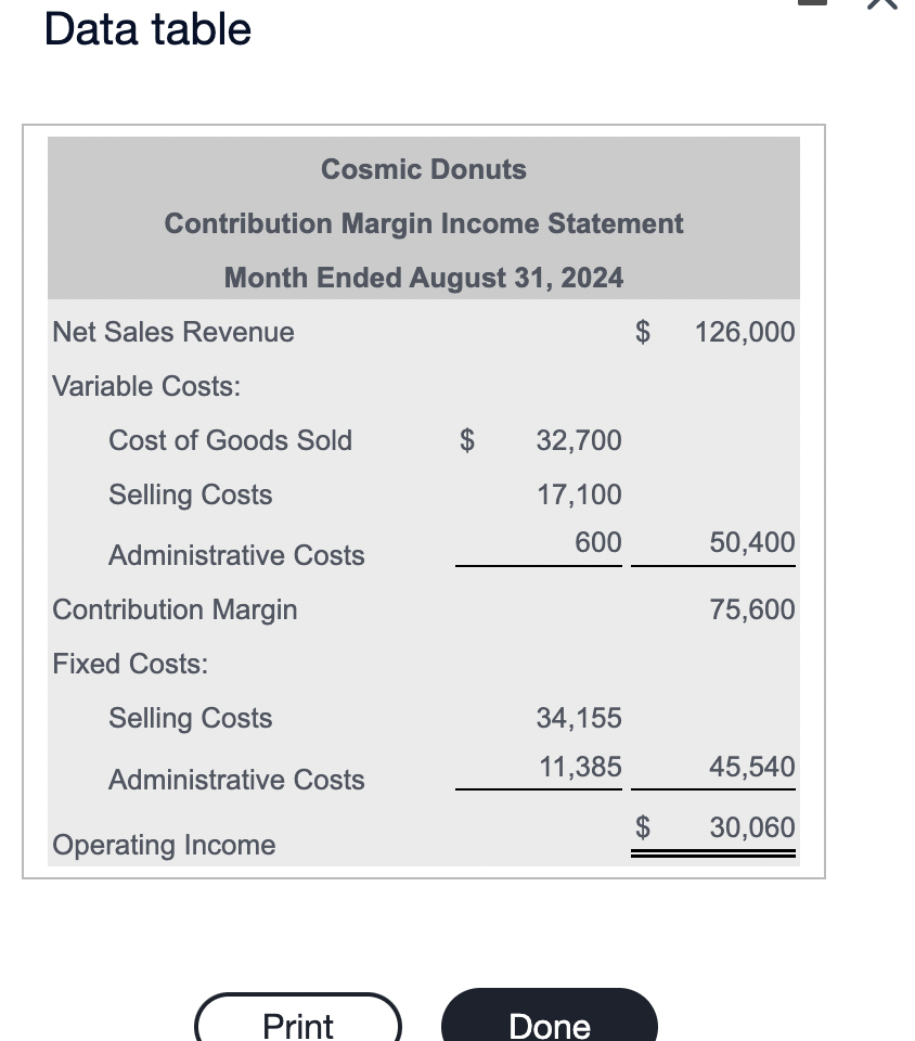 Solved The contribution margin income statement of Cosmic | Chegg.com