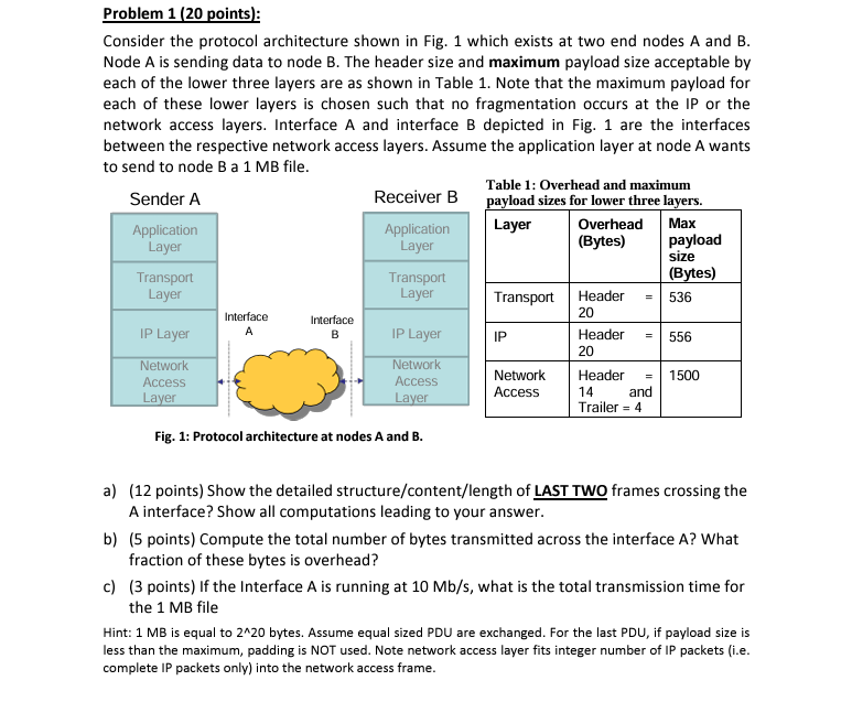 Solved Problem 1 ( 20 ﻿points):Consider the protocol | Chegg.com