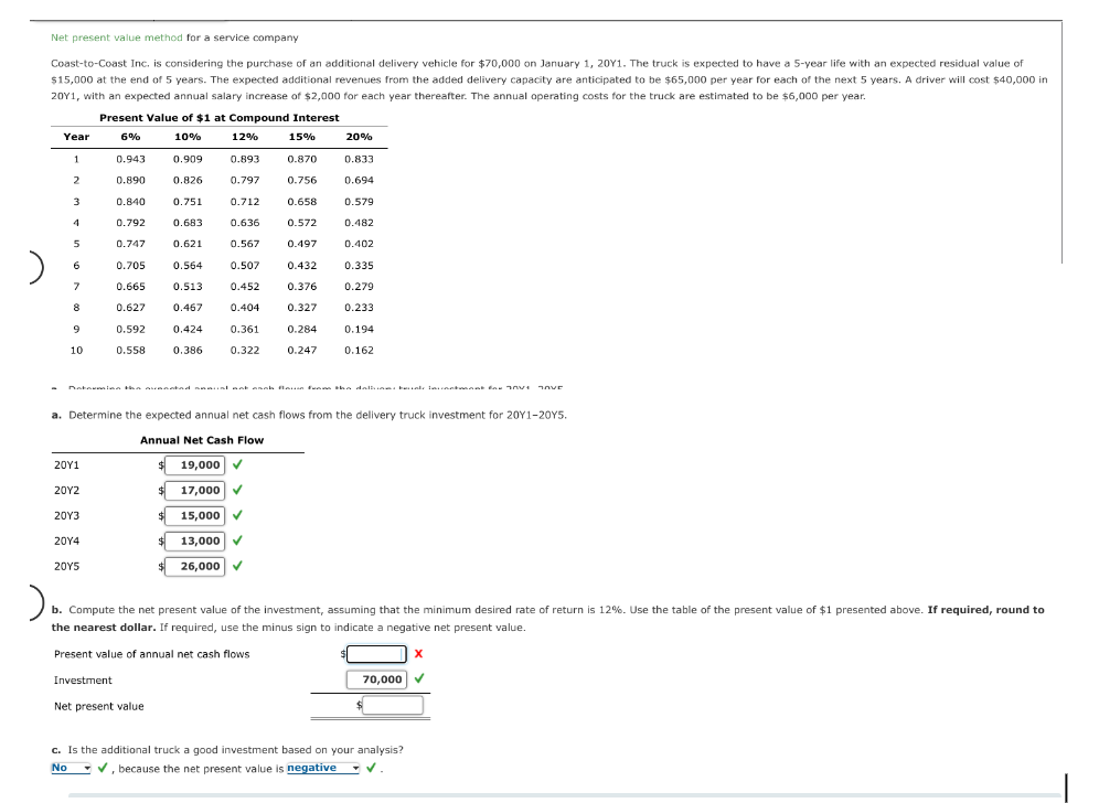 Solved Net present value method for a service company 20Y1, | Chegg.com