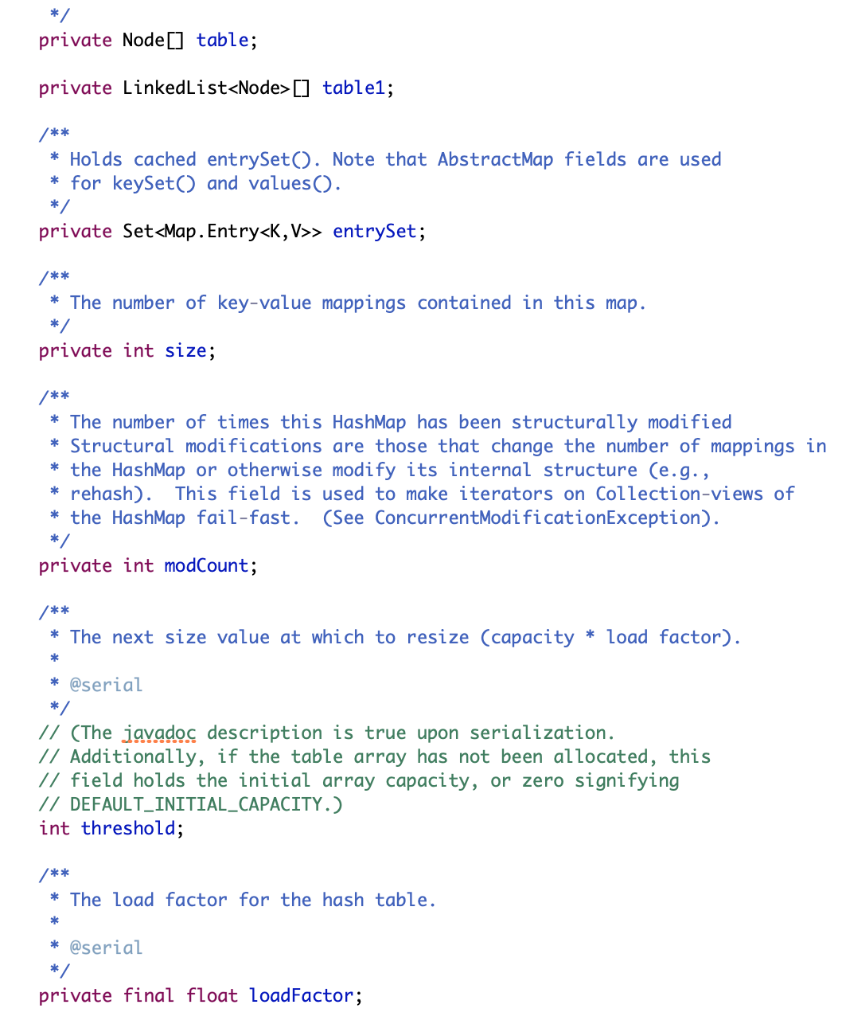 I am trying to implement separate chaining using | Chegg.com