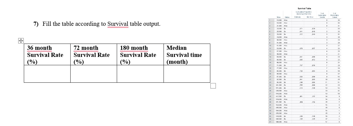Solved Fill the table according to Survival table output. | Chegg.com