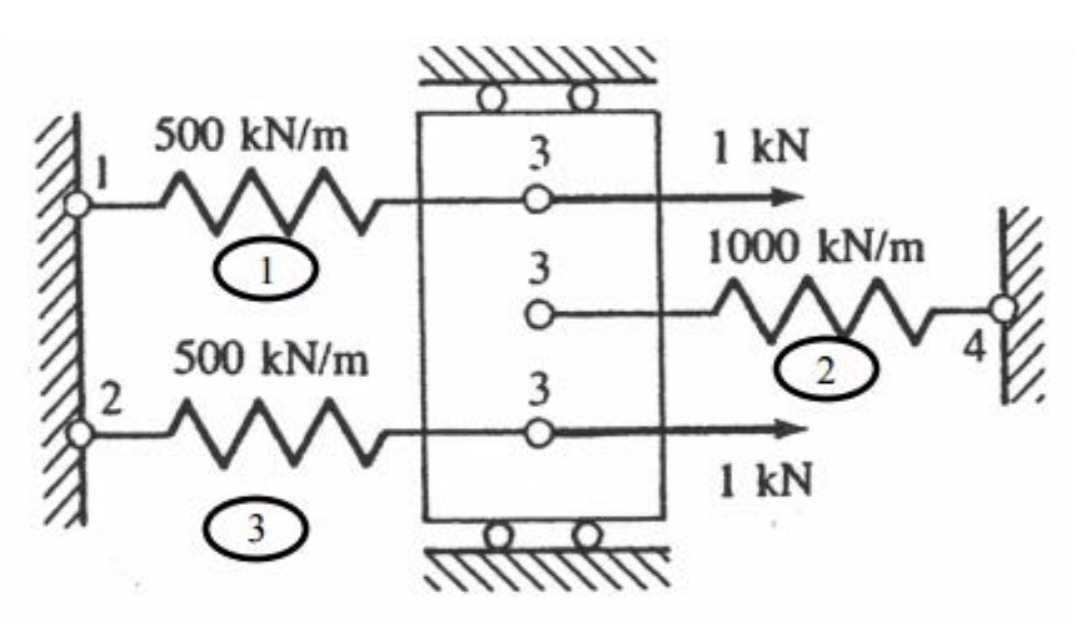 Solved 1. 1. Find the global stiffness matrix, load vector | Chegg.com